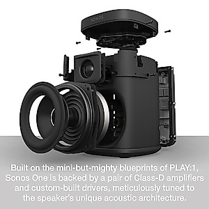 All-new Sonos One – Voice Controlled Smart Speaker Amazon Alexa Built in (White)