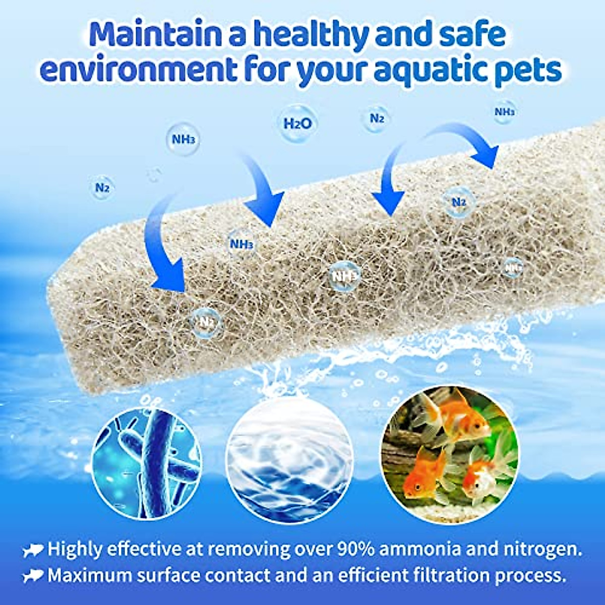 HiTauing 12 Count Ammonia Reducer Filter Pads for aqueon，Fish Tank Filter Pads for QuietFlow LED PRO Model 10