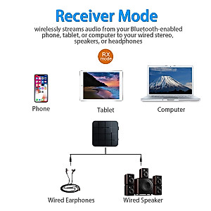 VR-robot Bluetooth 5.0 Audio Transmitter Receiver Adapter, 2-in-1 Wireless 3.5mm aptX Low Latency Stereo Audio Adapter for Home Sound System/TV/PC/Tablet/Speaker Headphone