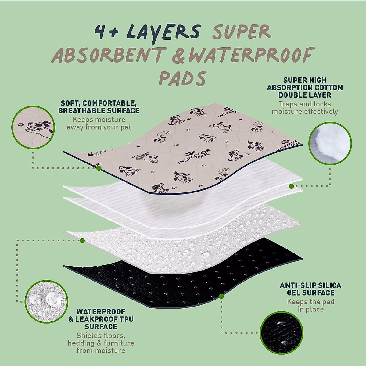 INSPECTOR TAIL Cooling Mat + 2 Washable Pee Pads | Bonus String Bag for Traveling & Dry Bag to Storage Wet Pads | Cooling Blanket for Large & Extra Large Dogs | 5 Pack Dog Essentials