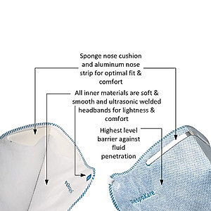 RespoKare NIOSH N95 Respirator Plus - Large - 5 pcs/pack