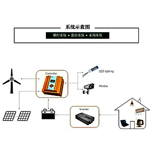 2000W -6000W Horizontal Wind Turbine Generator, 24V 48V 96V Free Energy Magnetic Dynamo Strong Power for Home(With Controller),220v