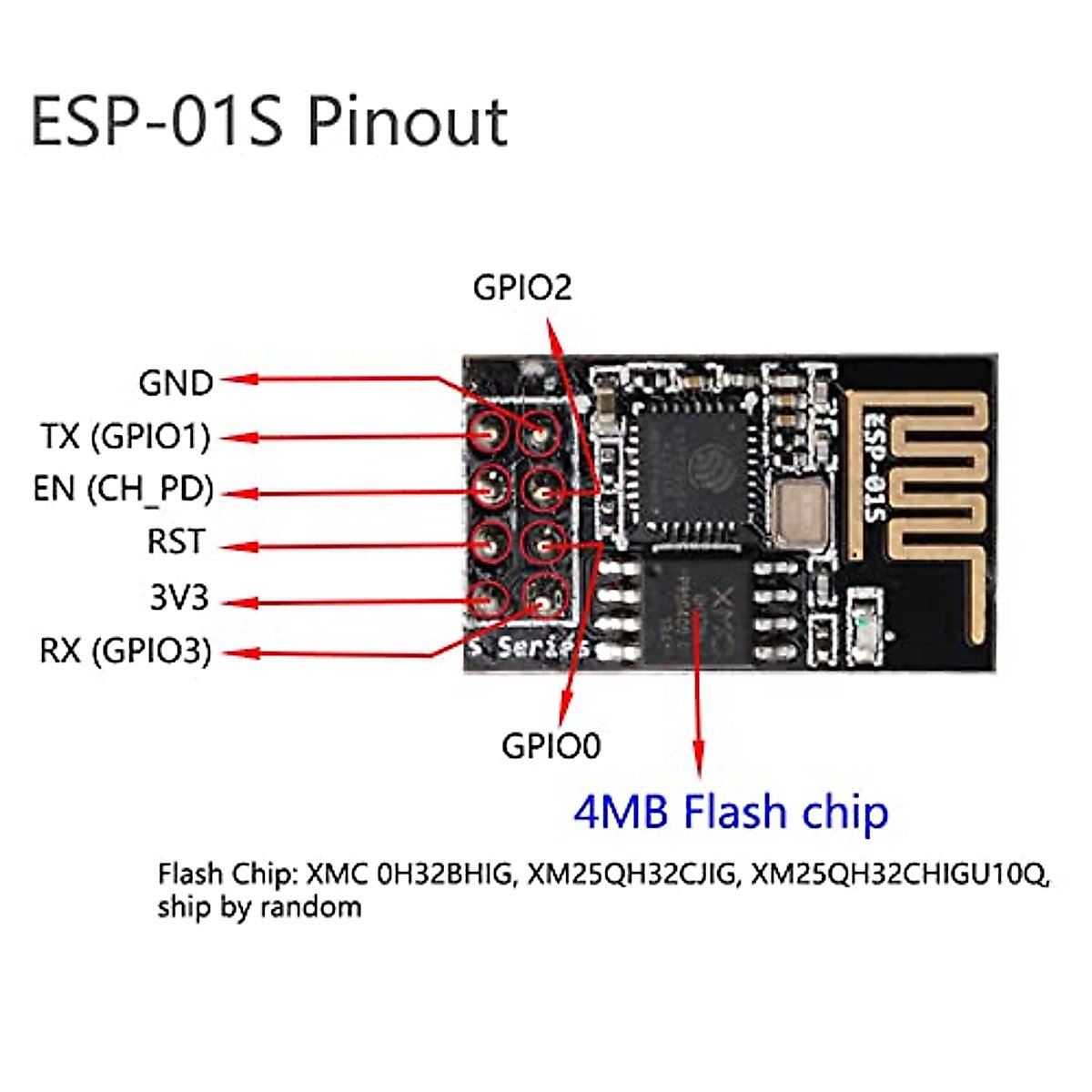 Wishiot 2pcs ESP-01S ESP 01S WiFi Wireless Serial Transceiver Module 4MB Flash 3.3V Wi-Fi Module Compatible with Ar-duino IDE