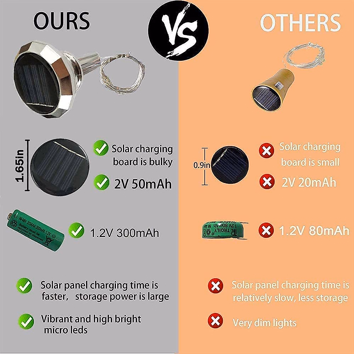 ANGMLN 10 Pack 9.8' 30 LED Battery Operated Fairy Lights Mini Copper Wire Firefly String Lights for DIY Home Solar Diamond Shaped Wine Bottle Cork Lights