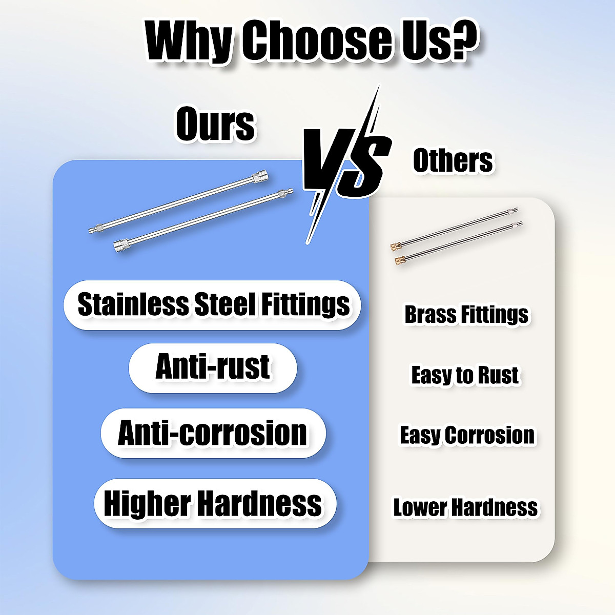 JOEJET Stainless Steel Pressure Washer Extension Wand 17 Inch, Pressure Washer Couplers