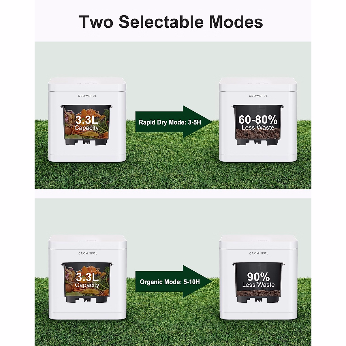 CROWNFUL Smart Waste Kitchen Composter with 3.3L Capacity, Turning Food Waste to Compost, Electric Compost Bin, Compost Machine Odorless for Countertop, Counter, Indoor, Food Cycler Composter, White