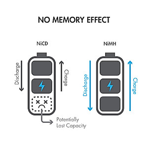 Tenergy NiMH SubC 5000mAh Flat Top Rechargeable Battery (with Tabs) - 10 Pack