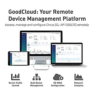 GL-AP1300-LTE(Cirrus) Gigabit Ceiling Wireless Access Point Dual Band AC1300 | 4G LTE Modem | MU-MIMO | Cloud Remote | OpenWrt(15.05.1)/LEDE | PoE | T-Mobile only (EP06A, for North America only)