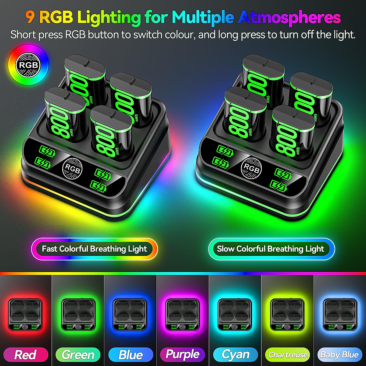 Rysker Charger with 4x4800mWh Rechargeable Battery Pack for Xbox One/Series X|S, Xbox One Series Controller Batteries Pack with Charging Station for XboxOne/S/X/Elite Controllers