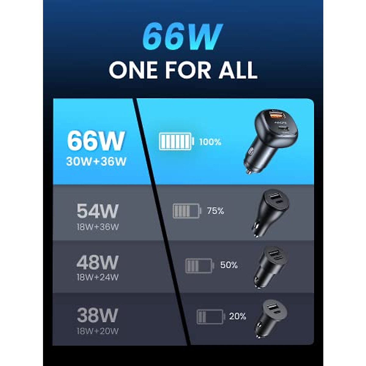 66W USB C Car Charger-AINOPE [PD 36W+QC 30W] [All Metal] QC 3.0 Dual Port iPhone Car Charger Type C Car Adapter Fast Charger for iPhone 14 13 12 Pro, Samsung S22 S21 iPad MacBook Pro Air Laptop