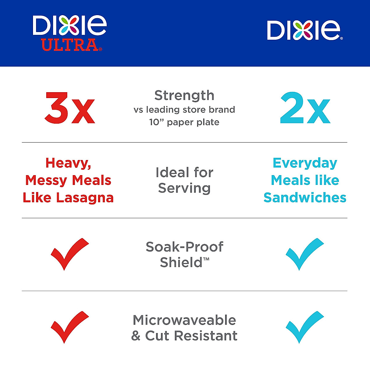 Dixie Large Paper Plates, 10 Inch, 86 Count, 2X Stronger, Microwave-Safe, Soak-Proof, Cut Resistant, Disposable Plates For Everyday Breakfast, Lunch, & Dinner Meals