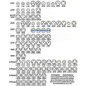 Welder 6-50R Plug-In Receptacle, 3-Pin Socket, Wall Mount Outlet, Power Box 220/250V NEMA Miller Lincoln Hobart Plasma Cutter Mig Tig Arc UL-FX6-50R
