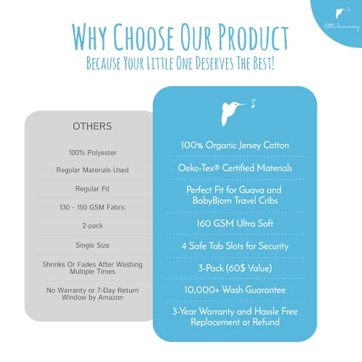 Guava Lotus Travel Crib Sheets (3 Pack) - 100% Organic Cotton Crib Sheets, Oeko-TEX Fitted Crib Sheets (for The New 4 Tab Mattress Version ONLY)