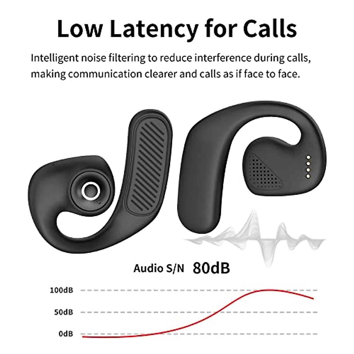 Open Ear Headphones, Wireless Bluetooth 5.3 Earbuds with Charging Case 38H Playtime LED Display, HiFi Stereo Sound Earphones Built-in Mic, Waterproof Headsets with Earhooks for Sports Black