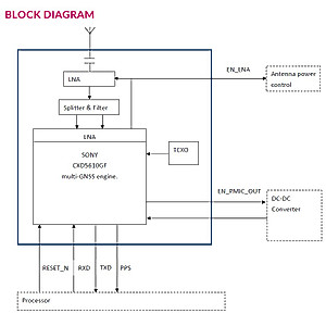 REYAX RYS8839 Ultra Low Power, L1 L5 Dual Band Multi Constellation +1.8V GNSS Module