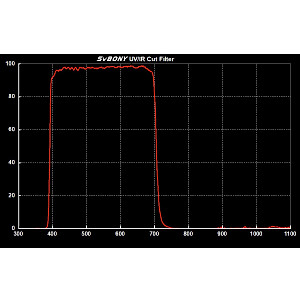 SVBONY Telescope Filter, 1.25 inches UV IR Cut Block Filter, Multi Coated Infra Red Filter Keep Planetary Images Sharp, for CCD Digital Astrophotography
