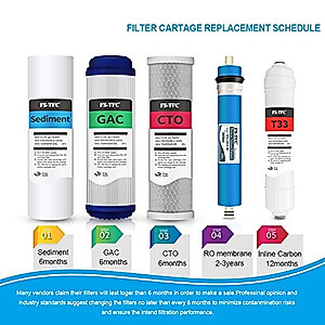 FS-TFC Reverse Osmosis Membrane 50 GPD Replacement Filter RO Membrane Universal Compatible Replacement RO Fits Residential Water Filter Purifier 1-Pack