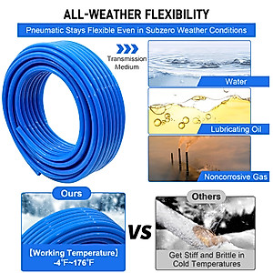 Shop Air Line Kit,Blue 1/2 Inch 100ft PU Air Tubing Kit, Hose Air Line TubingOr Fluid Transfer Pneumatic tubing with Push to Connect Fittings