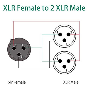 JOMLEY XLR Splitter Cable, XLR Female to Dual XLR Male Y Splitter Cable, 1 XLR Female to 2 XLR Male Balanced Microphone Splitter Cord Audio Cable - 5 feet