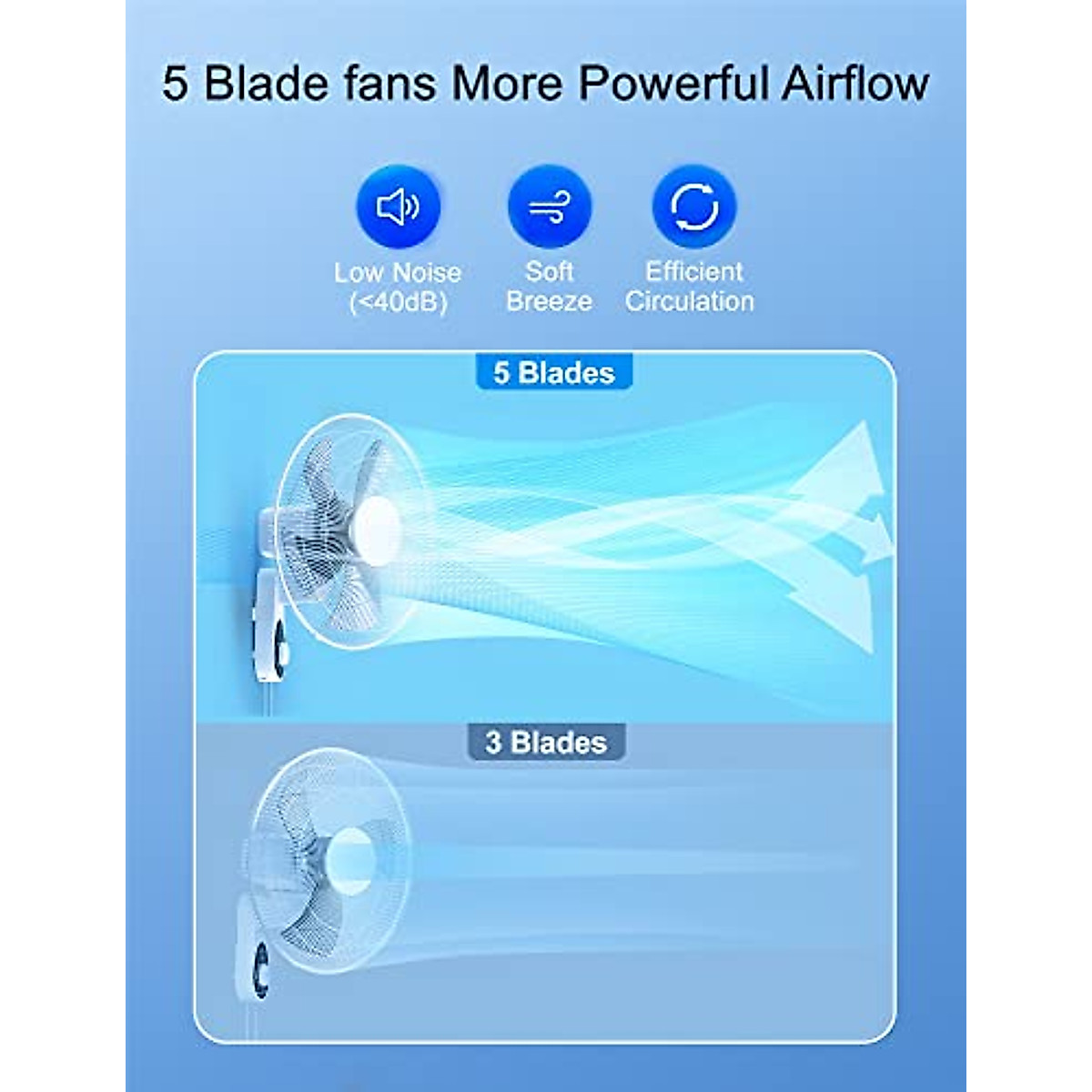 Delvit Wall Mount Fan, 16 inch Wall Fan with 5 Blades,3 Speeds, 90° Oscillating Adjustable Tilt, ETL Certified for Bedroom Office Warehouse Workshop Patio and Basement,white.