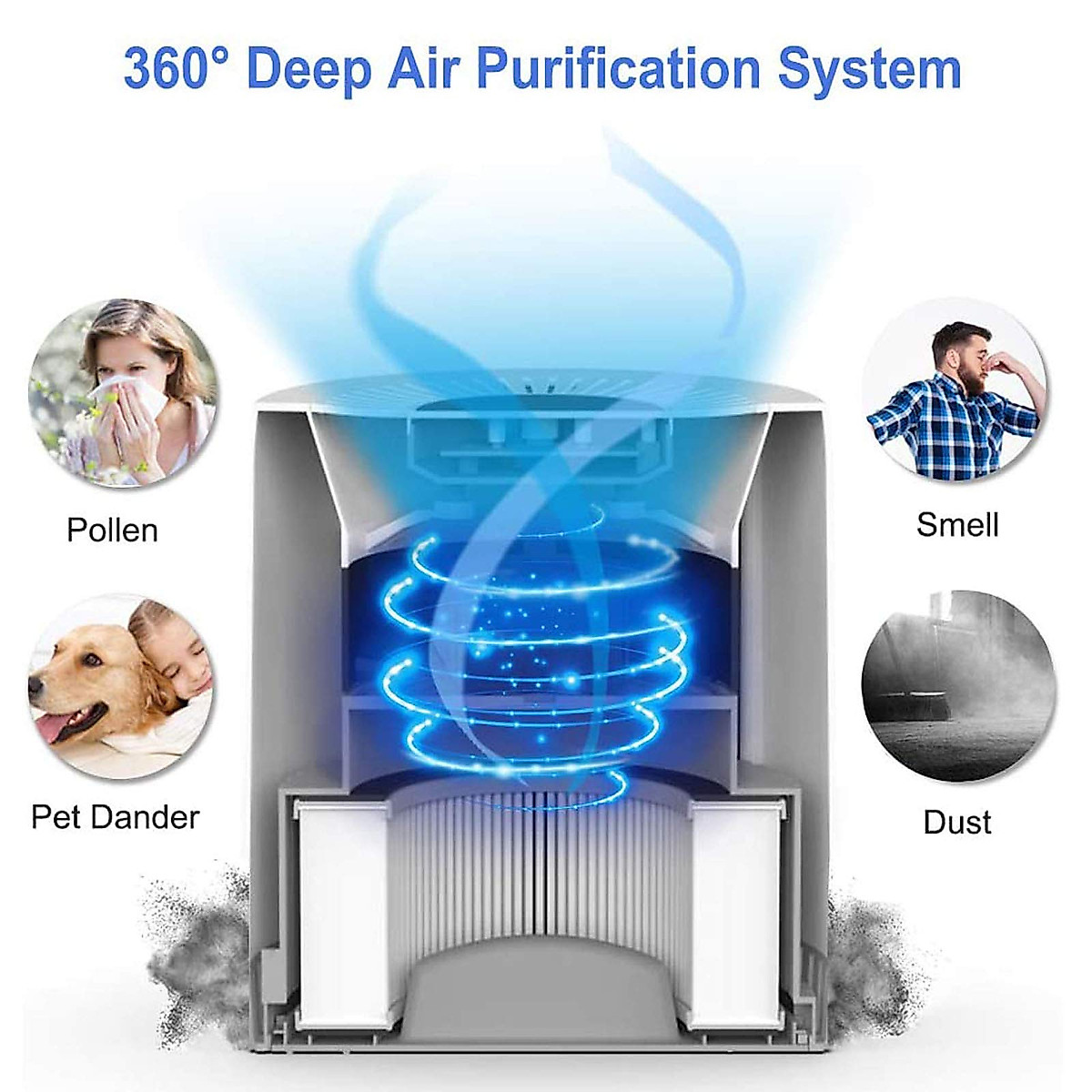 JINPUS Air Purifier H13 True HEPA Filter