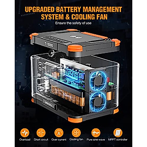 Portable Power Station 1000W, GRECELL 999Wh Solar Powered Generator with 110V AC Outlet, PD 60W Fast Charging Backup Lithium Battery Pack Power Supply for Outdoor Home Camping Travel Emergency RV Van
