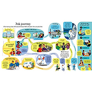 Look Inside Jobs