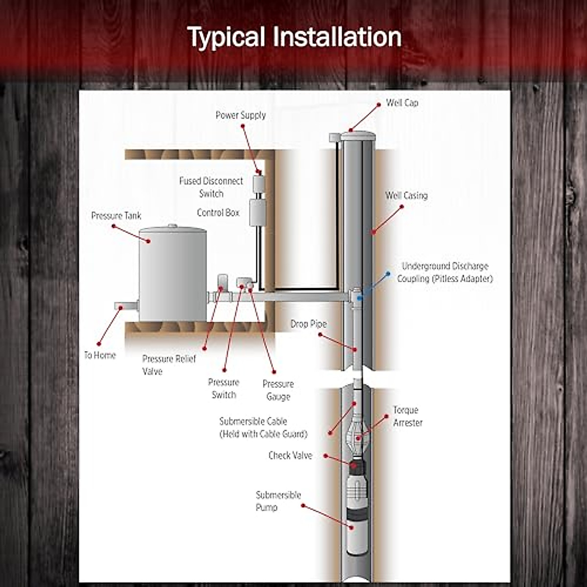 Red Lion RL12G05-3W2V Submersible Deep Well Pump with Control Box 1/2 HP, 12 GPM, 3-Wire, 230 Volt, Steel, 14942405