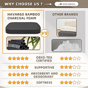 HAVARGO Chair Cushions for Dining Chairs with Supportive Foam [16.5x16.2 Inches] Kitchen Chair Pads Indoor Seat Cushions for Dining Chairs, 2" Thick Dining Room Chair Cushions Set of 4 Dark Grey