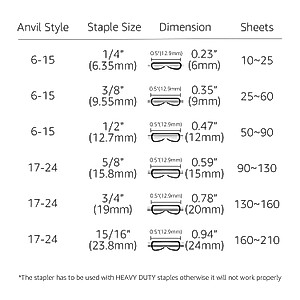 Amazon Basics Effortless Heavy Duty Stapler, 210 Sheet High Capacity, Large Office Stapler with 1000 Staples, Black