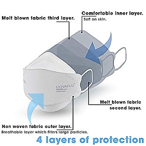 Covaflu KN95 Face Mask, Pack of 10 Masks, Cup Shaped KN95, 5 Layers Protection, Comfortable Fit, for Men and Women (White)