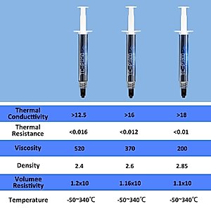 PANO-MOUNTS 18W/m•K 5g Thermal Paste, High Performance Thermal heatsink Compound CPU, for Cooling PC GPU, PS5, Laptops Graphics Cards and Other Processors
