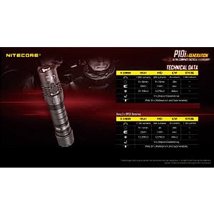 Nitecore P10i 1800 Lumen USB-C Rechargeable Tactical Flashlight, Strobe Ready with LumenTac Organizer