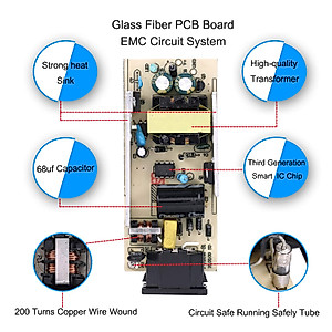 12V 3A Power Supply, COOLM AC 100-240v to DC 12V 3A Power Adapter 36W Charger Led Driver 12V3A for LED Strip Light CCTV Camera