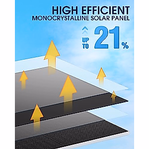 EBL 5W Solar Panel for Wireless Outdoor Security Camera, Solar Panel Charger for Rechargeable Battery Powered Surveillance Cam with Micro USB to USB C Input Port for Phone iPad Outdoor Use