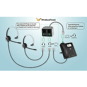 Telephone Training Adapter Y Splitter+Mute Button for Headset for Nortel Meridican, Norstar, Avaya, Ashtra, Mitel, Polycom, Ge and Other IP Phone