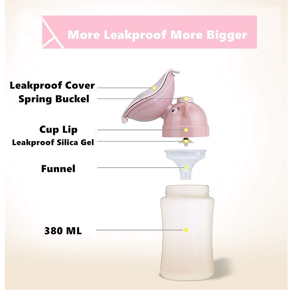 Tocypho Upgrade Portable Emergency Urinal Potty Toilet Pee Training Cup for Baby Child Girl Used for Kid Potty Pee Training and Camping Car Travel