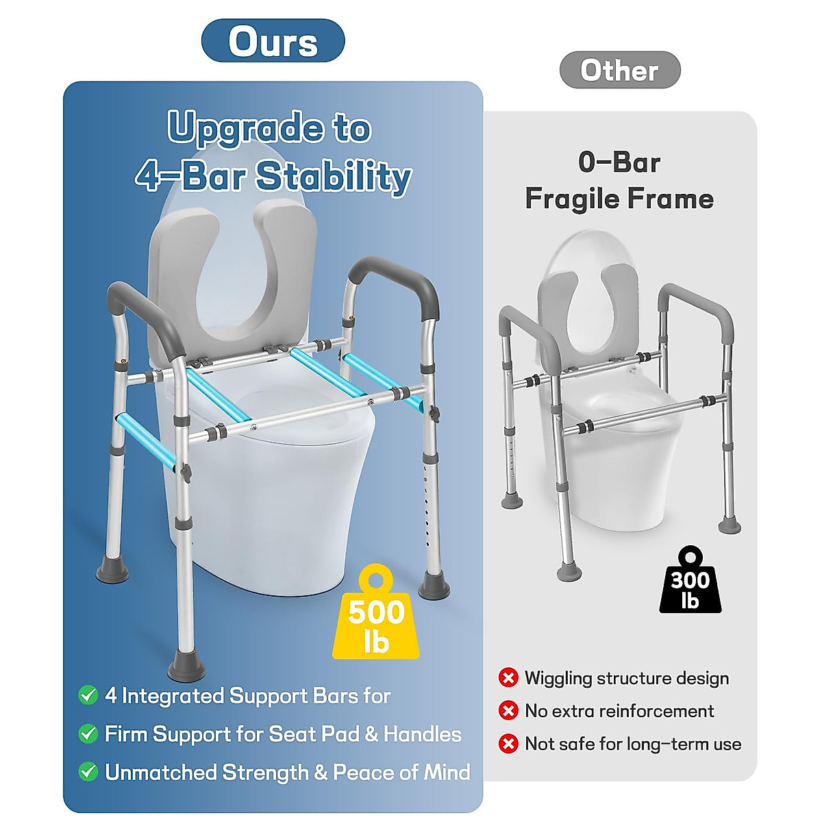 Raised Toilet Seat with Handles, Heavy Duty 500lb Toilet Seat Risers for Seniors, Extra Support Bars for Soft Padded Seat, Adjustable Width & Height Toilet Seat Riser for Disabled-Gray