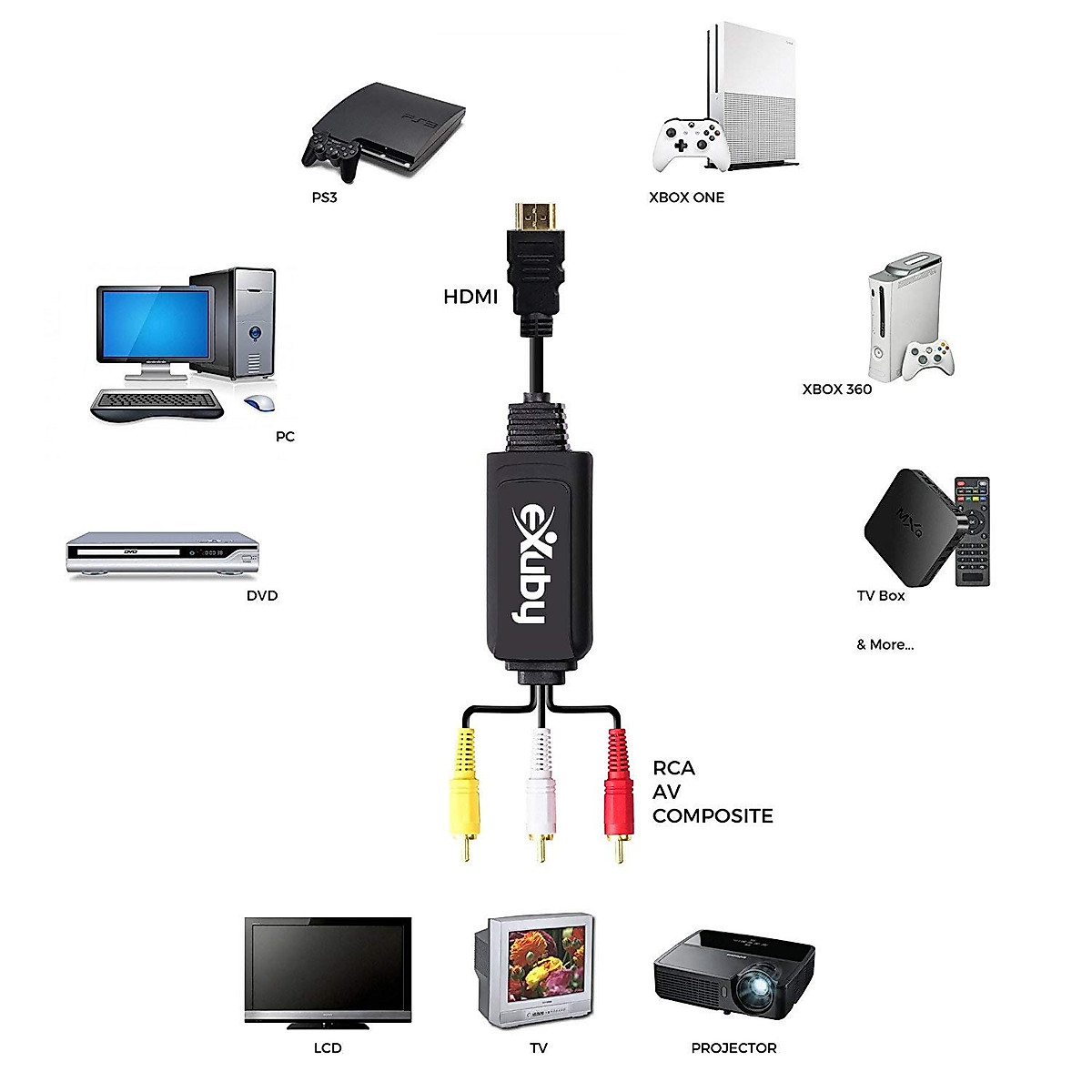 HDMI to RCA Converter Cable - Convert Digital HDMI Signal to Analog AV - Compatible with PS4/XBOX One/Nintendo Switch/PC/Bluray and more - HDMI to AV Converter - Easy to Use