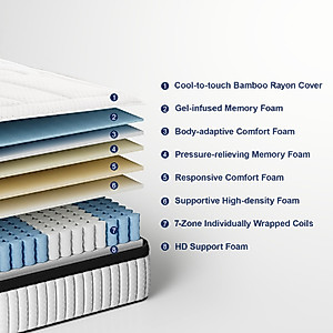 Suiforlun Twin XL Mattress, 14 Inch Gel Memory Foam Hybrid Mattress with 7 Premium Layers, Euro Top Luxury Single Bed Mattress in a Box, Cooling Comfort & Pain Reilef, Medium-Firm