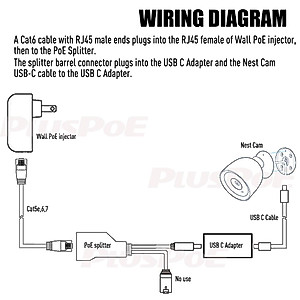 PLUSPOE PoE Power Extender Kit, Passive PoE to USB C PD for Nest Cam IQ - Extends Distance up to 100m (328ft)