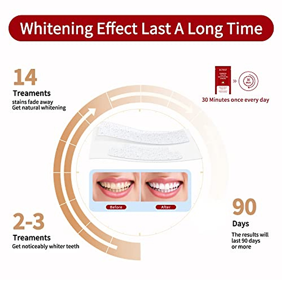 Teeth Whitening Strips for Teeth Sensitive, Professional Teeth Whitening Kit for Coffee Drinker, 28 Teeth Whitener Strips Coconut Flavor, 14 Treatments Easy to Use