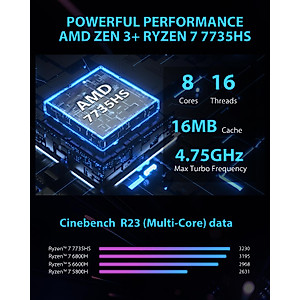 MOMENTPLUS Mini Gaming PC,AMD Ryzen 7 7735HS(Up to 4.75GHz) 32GB RAM 1TB SSD Mini Computers Windows 11 Pro, AMD Radeon 680M Micro PC Support 4K Triple Display/USB4/WiFi6/BT5.2