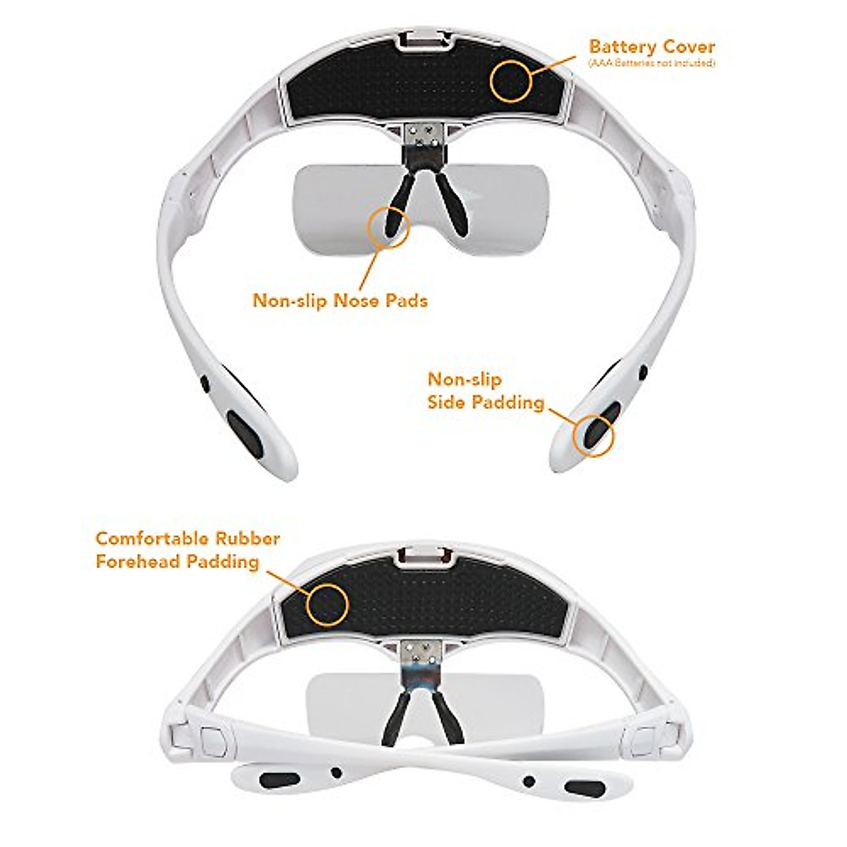 MagniPros LED Illuminated Headband Magnifier Visor | 2 Powerful LED Lights | 5 Detachable Lenses 1X, 1.5X, 2X, 2.5X 3.5X - Hands-Free Lighted Magnifying Glasses for Crafts, Hobbies, Cross Stitch