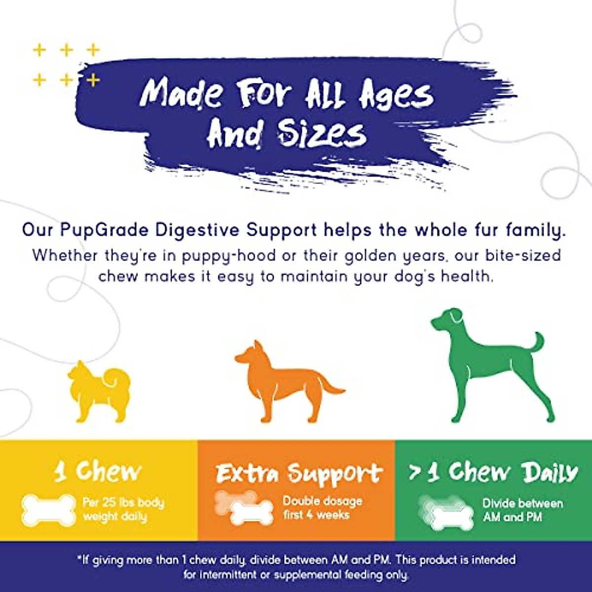 PupGrade Digestive Support Chews for Dogs - Upset Stomach, Diarrhea, Bowel, & Immune Support - Supplement with Probiotics, Prebiotics, Enzymes - Pumpkin, Blueberry, Mineral Oil - 60 Soft Chews