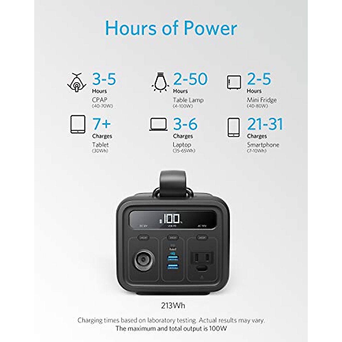 Anker Portable Power Station, 213Wh/57600 mAh PowerHouse 200 with 110 AC Outlet/30W USB-C Power Delivery for Camping, Road Trips, Emergency, and More