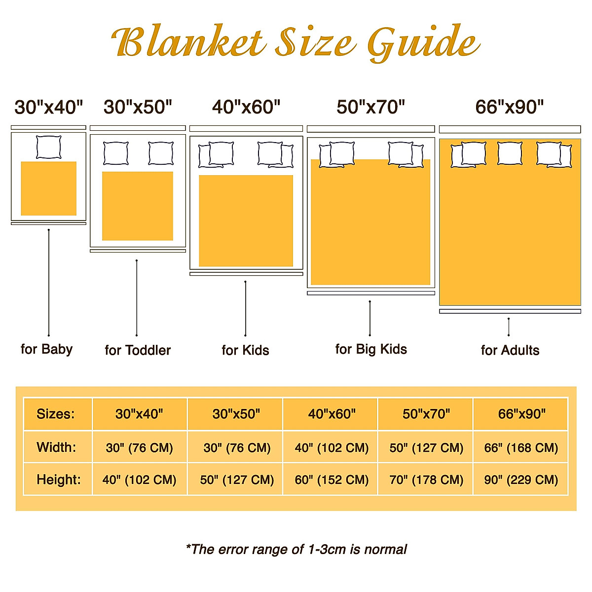 Custom Blanket, Personalized Baby Blanket, Kids Blanket, Blanket for Toddler Bed - Soft Blanket - Baby Items, Baby Blankets for Girls and Boys - Baby Boy and Baby Girl Gifts (Design 3, 30" x 40")