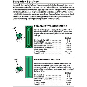 The Andersons Premium New Lawn Starter 20-27-5 Fertilizer - Covers up to 5,000 sq ft (18 lb)