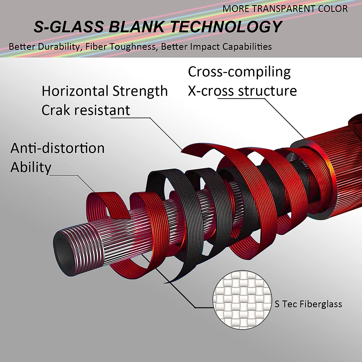 Riverruns S-Glass Fiberglass Fly Fishing Rods 4pc 6’6” LW3, 7’7” LW4, 8’1” LW5 Ultra Light Classic Medium Fast Action Fly Rods (Transparent Orange, 6'6''LW3)