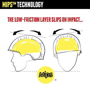 Triple Eight Gotham Dual Certified MIPS Skateboard and Bike Helmet, Black Matte, Small / Medium